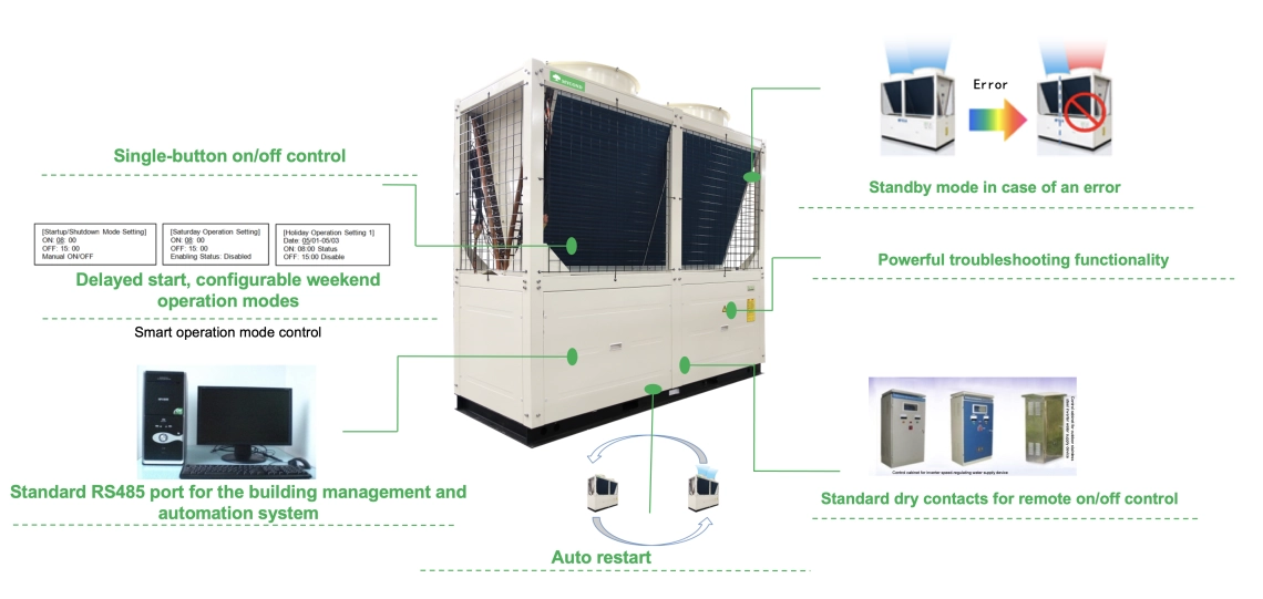 Modular heat pump STANDARD MCU-YH series | HVAC systems from Mycond ...